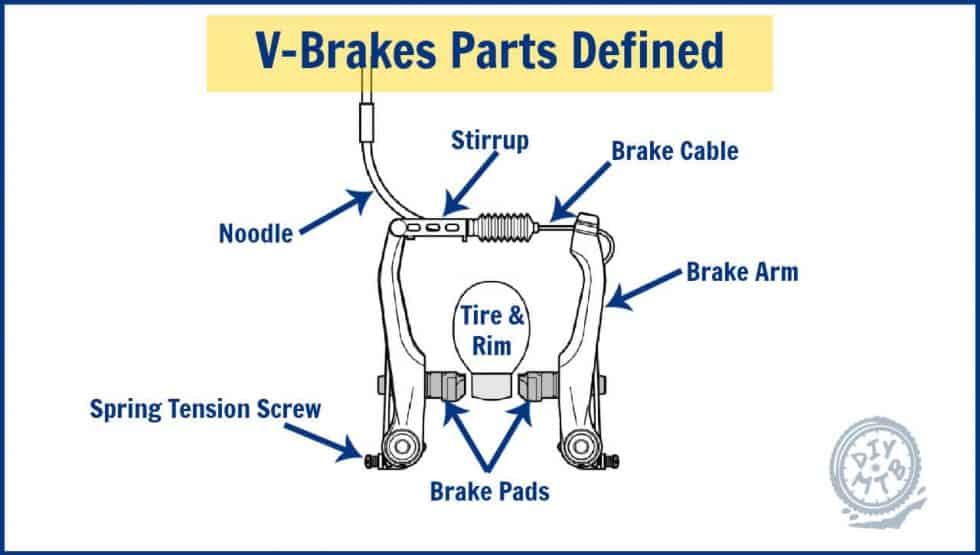 What are V-Brakes on a Bike? (How do they Work?) | DIY Mountain Bike